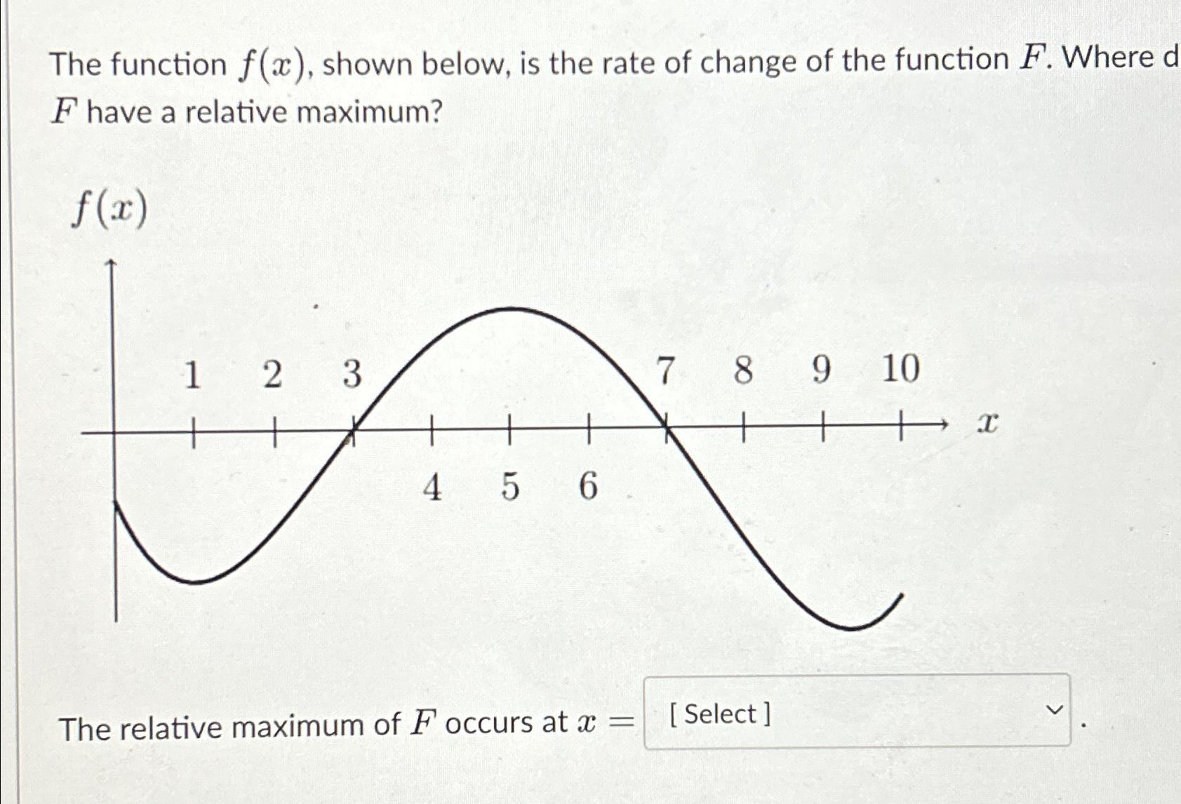 Solved The function f(x), shown below, is the rate of change | Chegg.com