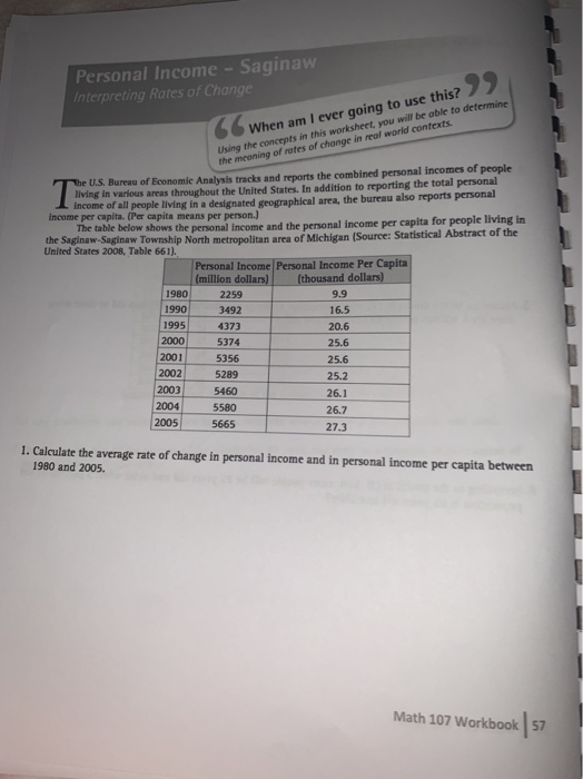 Solved Personal Income - Saginaw Interpreting Rates of | Chegg.com
