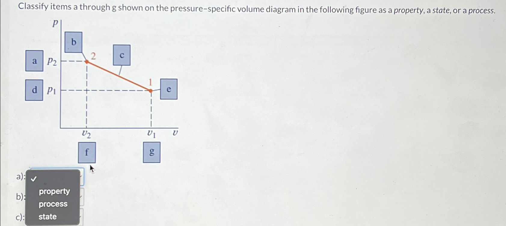 Solved Classify items a through g shown on the | Chegg.com