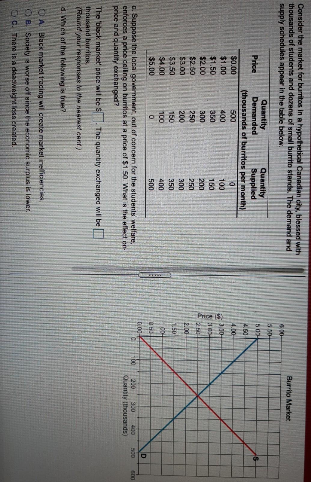 Solved The figure to the right shows the market for T-shirts | Chegg.com