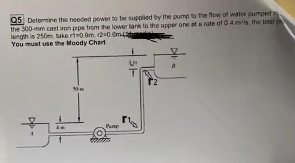 Solved Q5. ﻿Determine the needed power to be supplied by the | Chegg.com