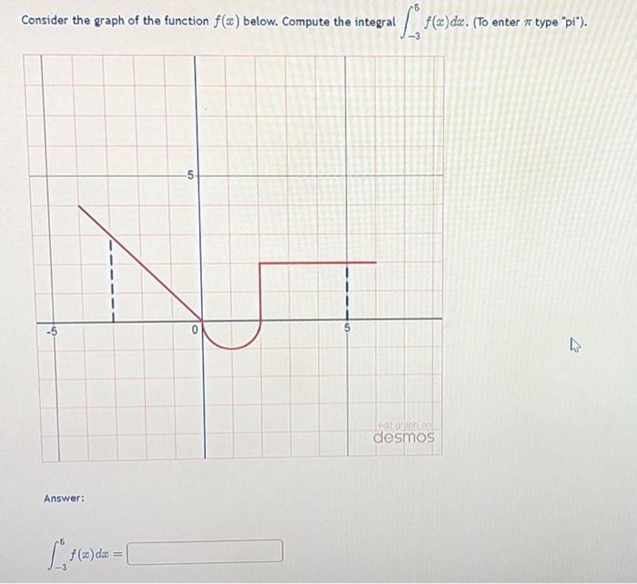 Solved Consider the graph of the function f(x) below. | Chegg.com