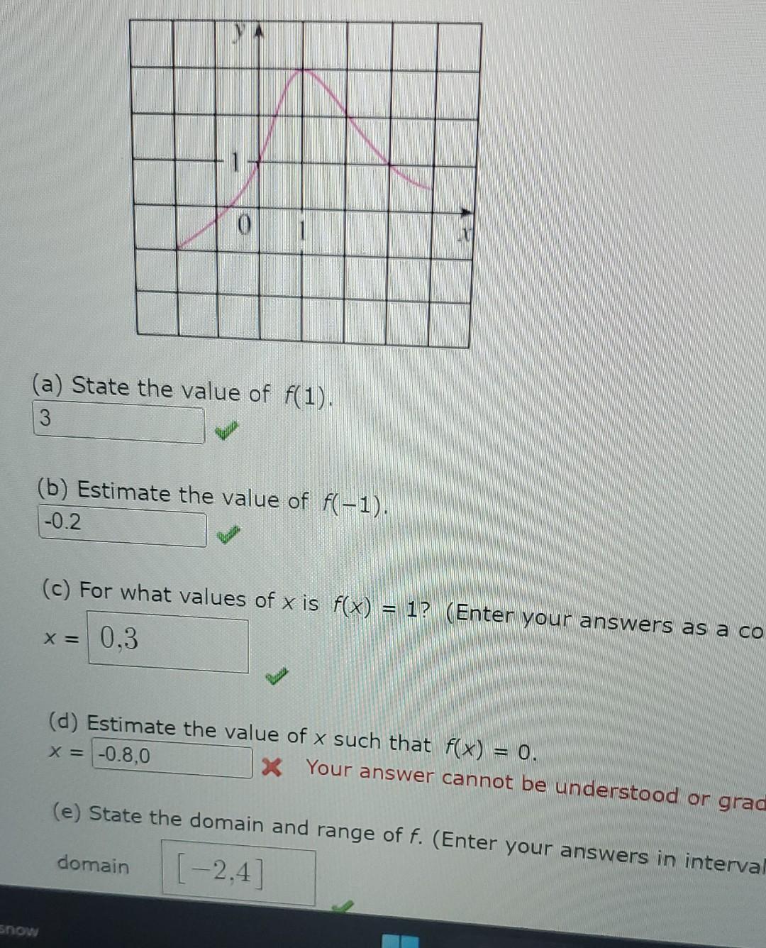 Solved (a) State the value of f(1) (b) Estimate the value of | Chegg.com