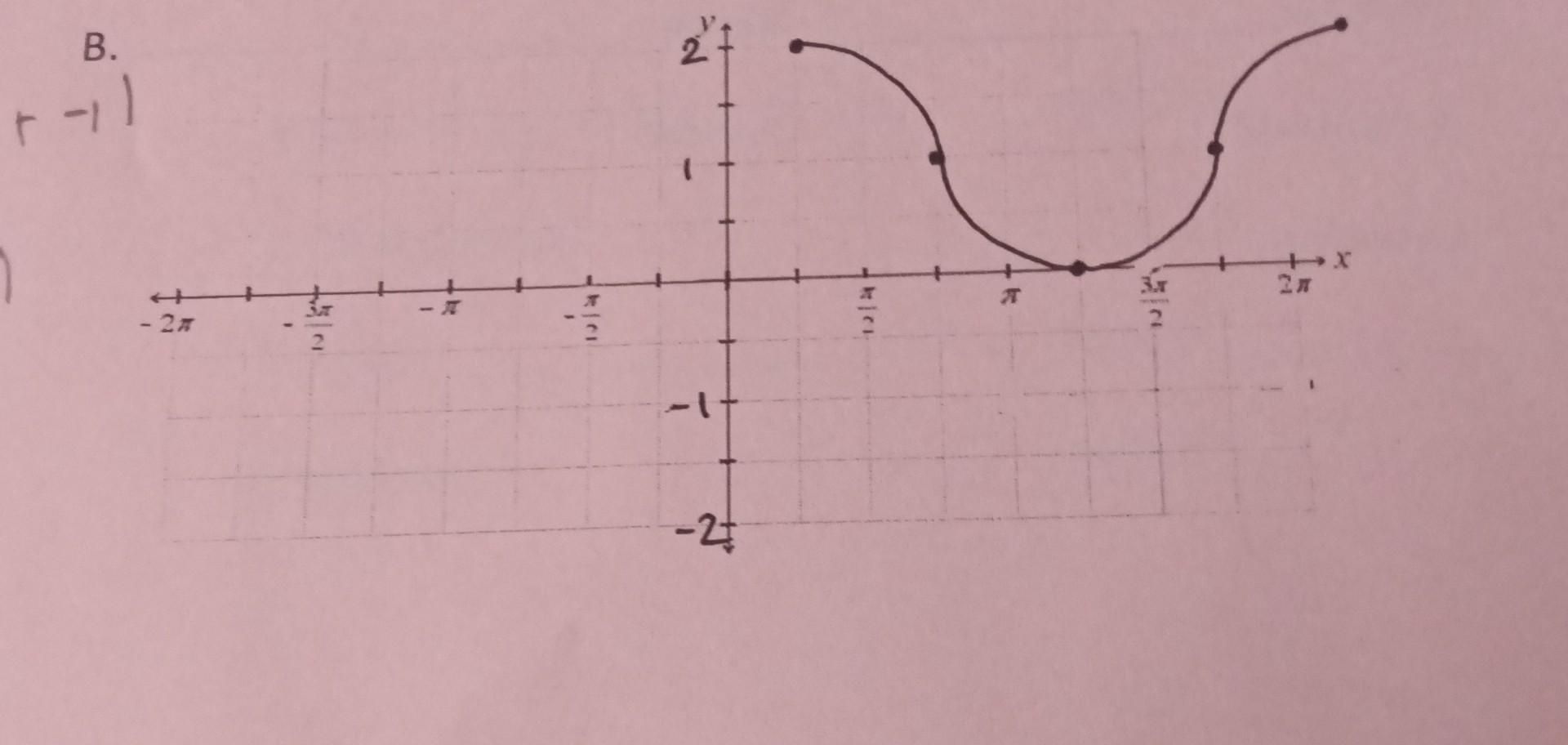 Solved identify the mid line, critical points, domain, rabge | Chegg.com