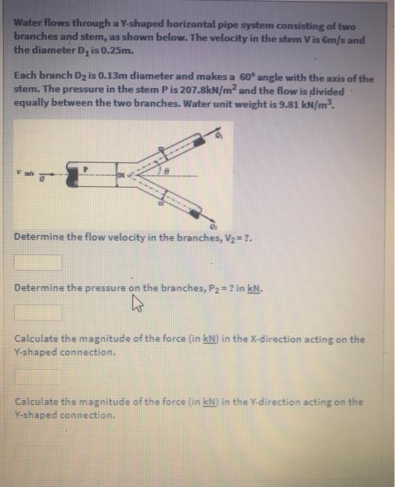 Solved Water flows through a Y-shaped horizontal pipe system | Chegg.com