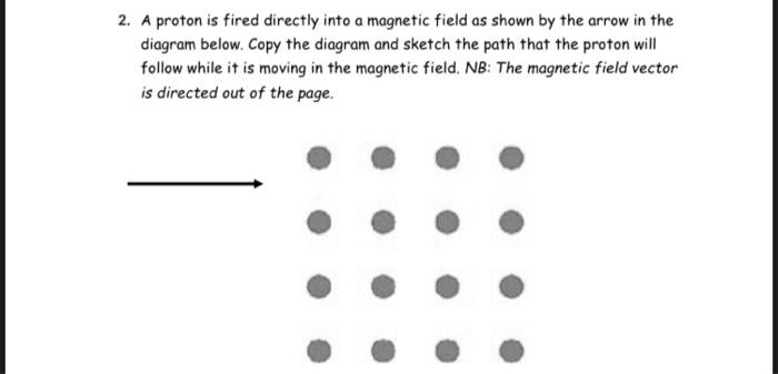 Solved 2. A proton is fired directly into a magnetic field | Chegg.com