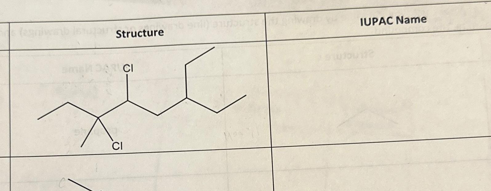 Solved Complete the table by naming the compound | Chegg.com
