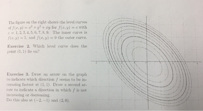 Solved The figure on the right shows the level curves of | Chegg.com