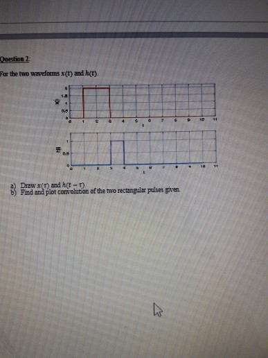 Solved Ouestion 2 For The Two Waveforms Xt And Ht 18 2 