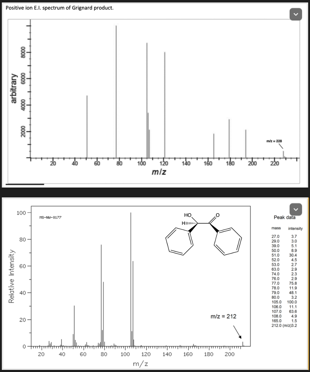 Solved Annotate the Mass spec for the following spectras. | Chegg.com