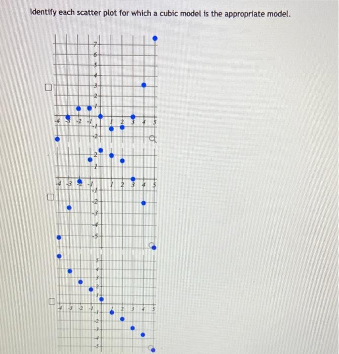 Solved Identify each scatter plot for which a cubic model is | Chegg.com