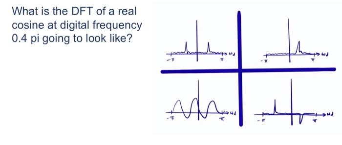 What is the DFT of a real cosine at digital frequency | Chegg.com