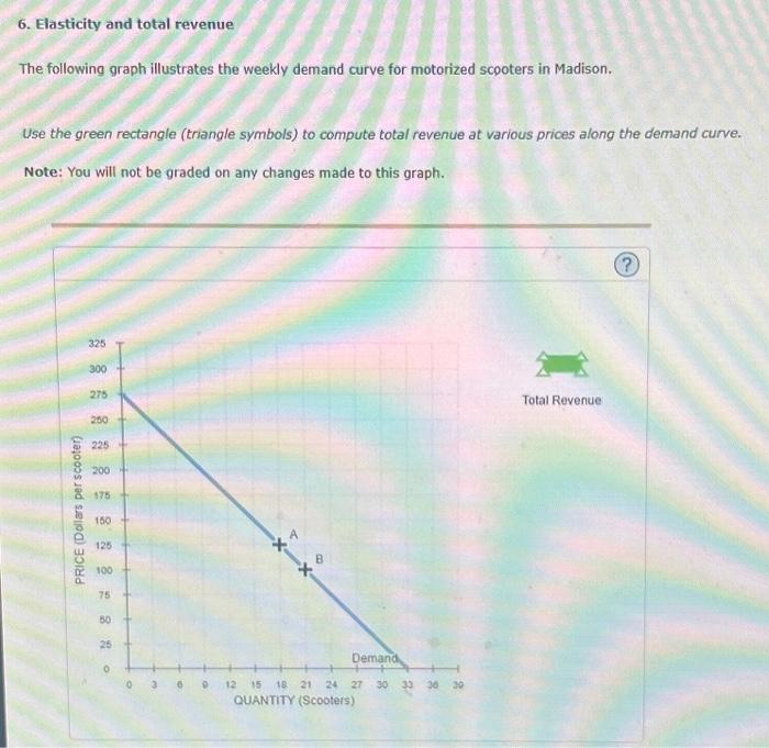 Solved 6. Elasticity and total revenue The following graph | Chegg.com