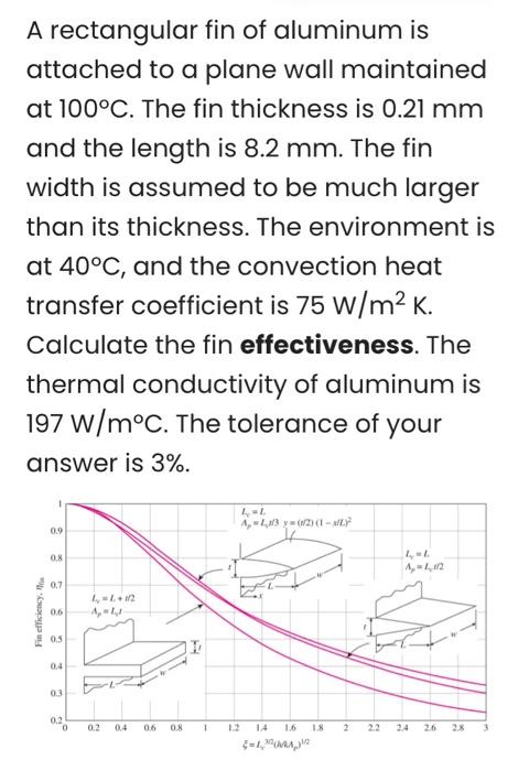 Solved A rectangular fin of aluminum is attached to a plane | Chegg.com