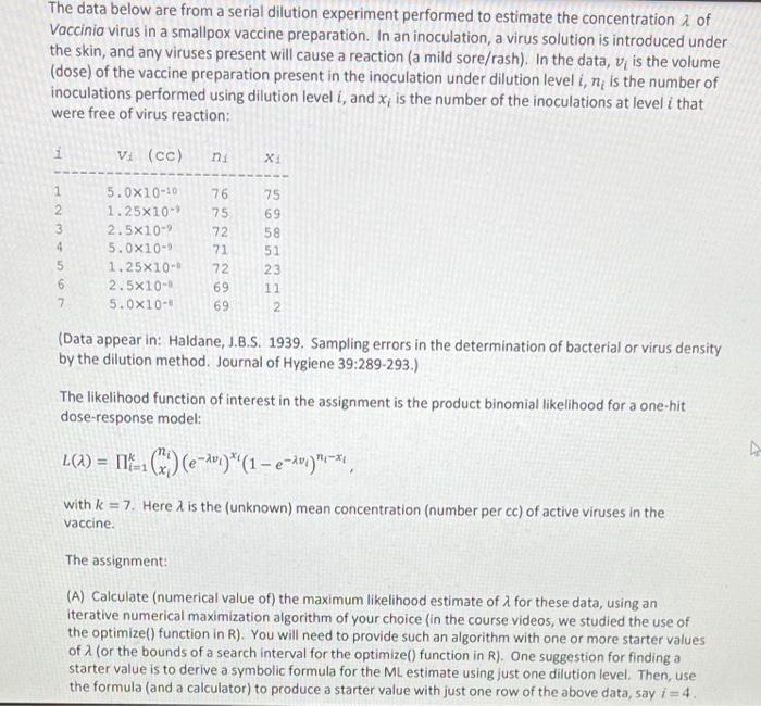 Solved The data below are from a serial dilution experiment | Chegg.com