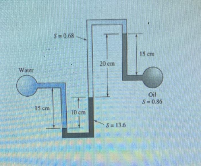 Solved Water and oil flow in a horizontal pipeline. a double | Chegg.com