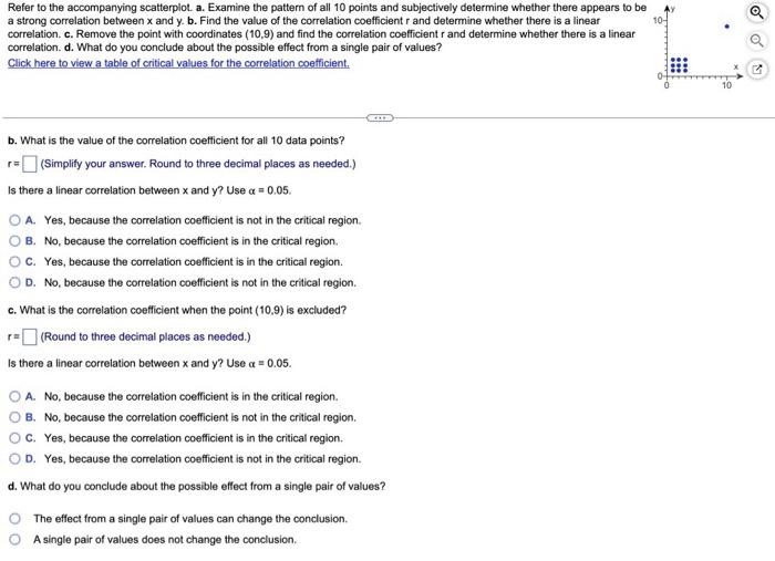 Solved 104 Refer to the accompanying scatterplot. a. Examine | Chegg.com