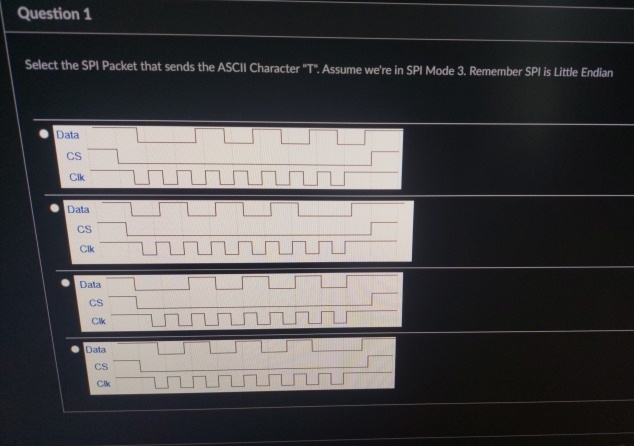 Solved Question 1Select the SPI Packet that sends the ASCII | Chegg.com