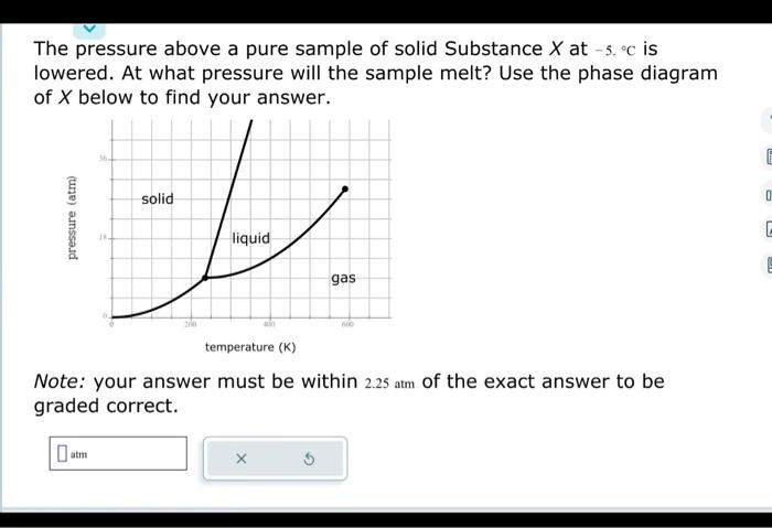 Solved The pressure above a pure sample of solid Substance X | Chegg.com