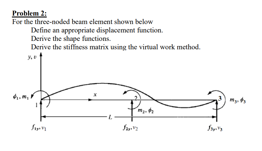 Solved Problem 2:For the three-noded beam element shown | Chegg.com