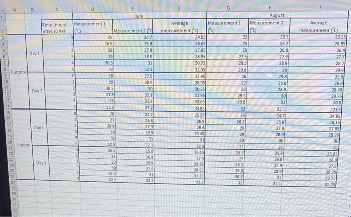 Solved 2. Following charts with appropriate labels, legends, | Chegg.com