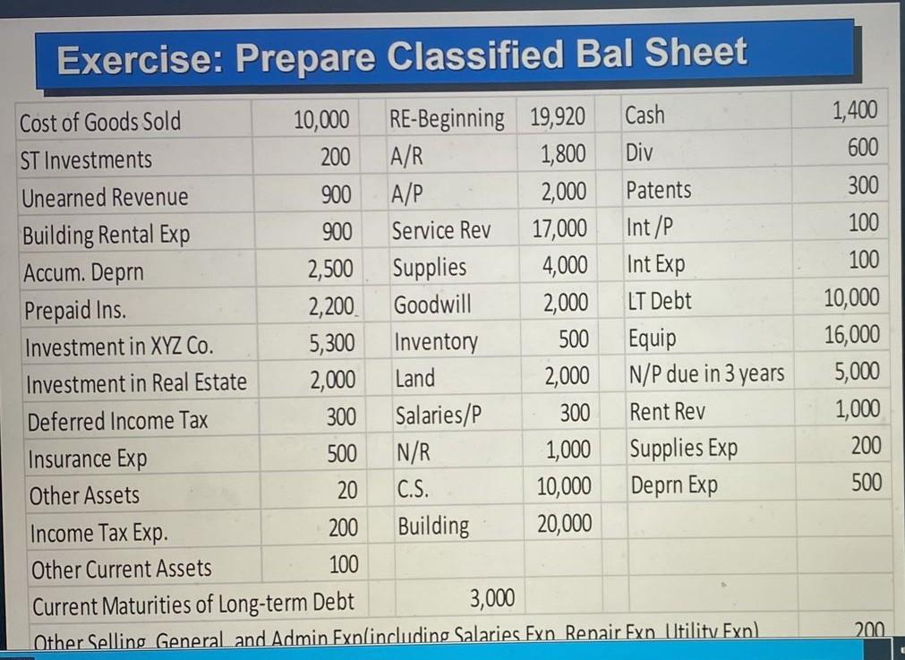 Solved Exercise: Prepare Classified Bal Sheet A/P Cost of | Chegg.com