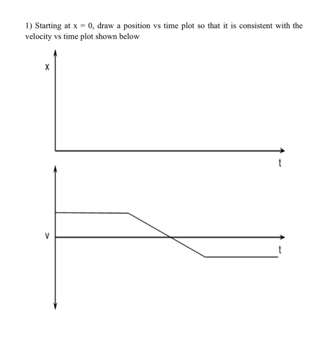 Solved 1) Starting at x = 0, draw a position vs time plot so | Chegg.com