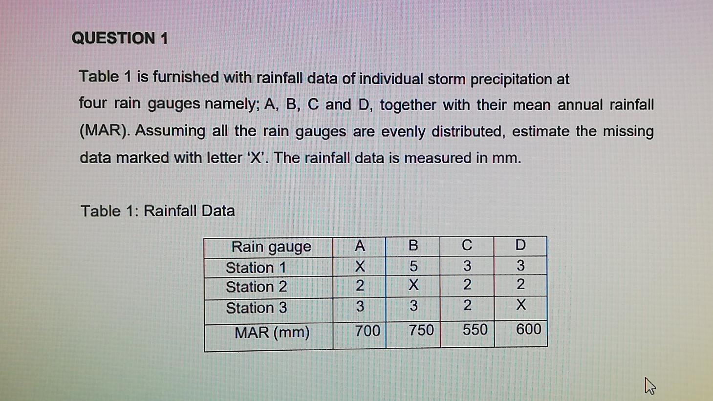 Solved QUESTION 1 Table 1 is furnished with rainfall data of | Chegg.com