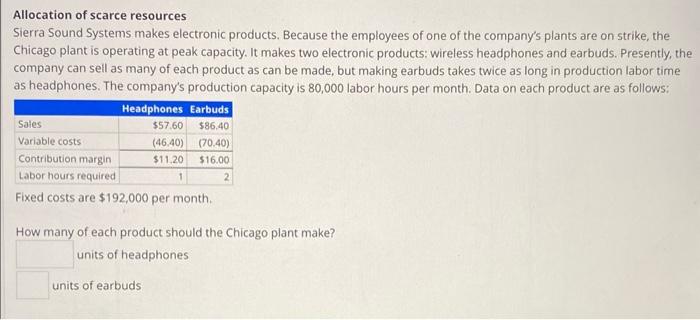 Solved Allocation of scarce resources Sierra Sound Systems | Chegg.com