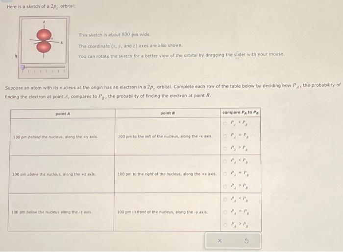 Solved Here is a sketch of a 2p2 orbital: This sketch is | Chegg.com
