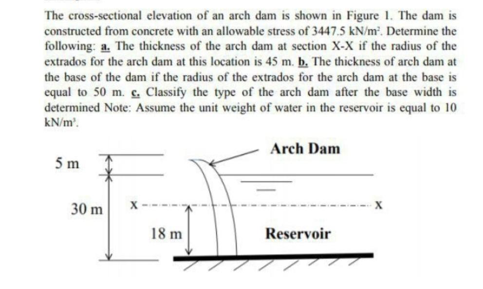 Solved The cross-sectional elevation of an arch dam is shown | Chegg.com