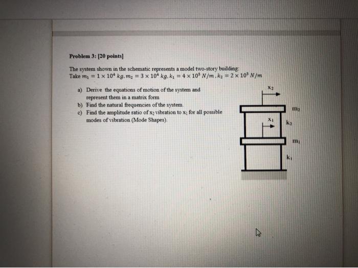 Solved Problem 3: [20 points) The system shown in the | Chegg.com