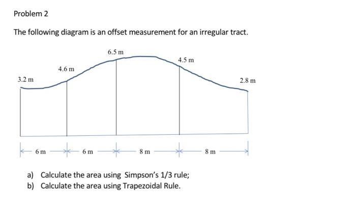 Solved The following diagram is an offset measurement for an | Chegg.com