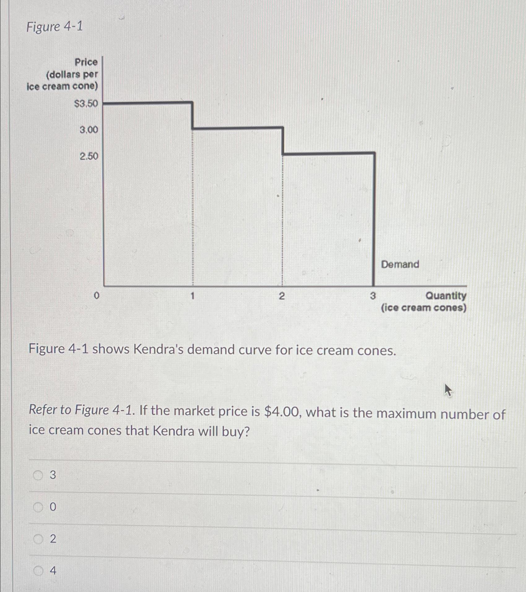 Solved Figure 4-1Figure 4-1 ﻿shows Kendra's demand curve for | Chegg.com
