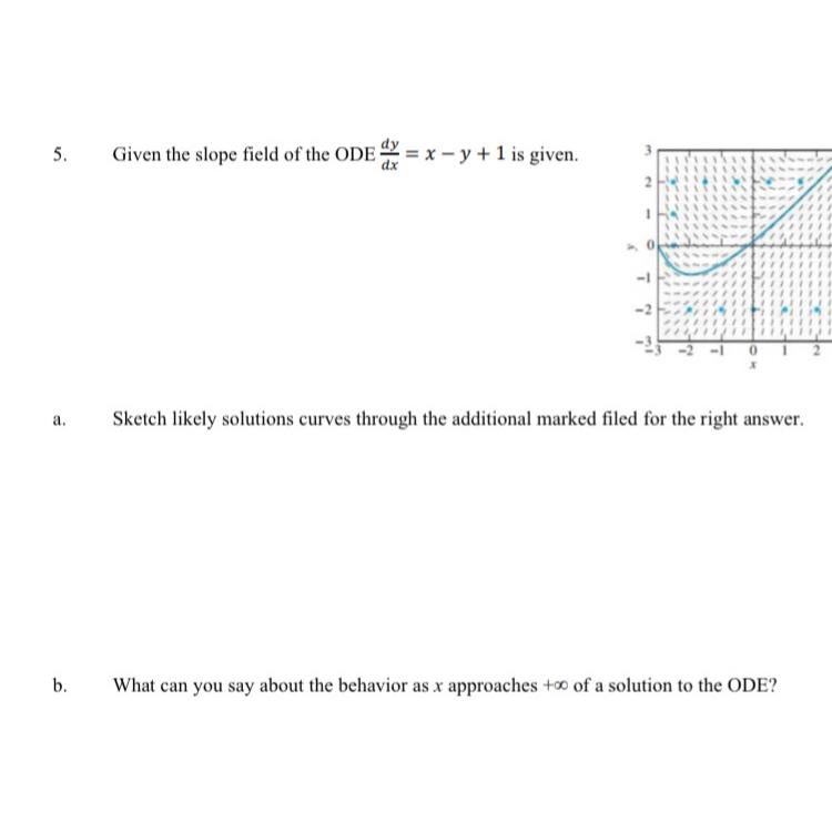 Solved Given the slope field of the ODEdydx=x-y+1 ﻿is | Chegg.com