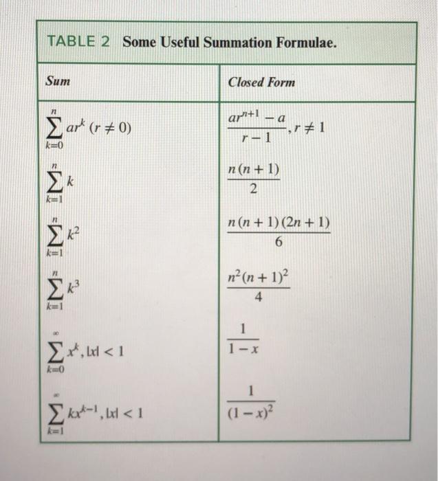 Solved (a) Στο k (b) Σ20 (k + 1)(k2 - 1) (c) Σ(-1/3) TABLE | Chegg.com