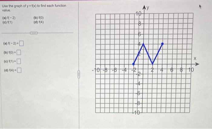 Solved Use the graph of y=f(x) to find each function value. | Chegg.com