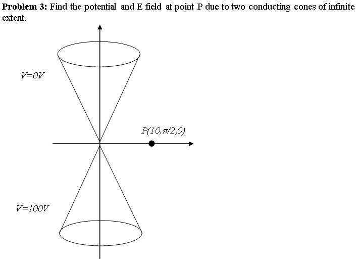 Solved Find the potential and E field at point P due to two | Chegg.com