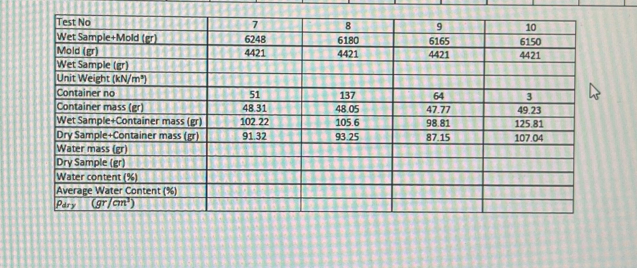 Solved \table[[Test No,7,+2,+,10],[Wet Sample+Mold | Chegg.com