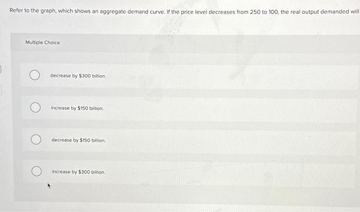 Solved Price Level 250 200 150 100 0 500 B Multiple Choice | Chegg.com