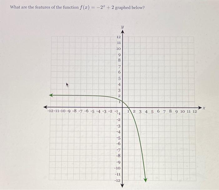Solved what are the features of the function f(x) equals | Chegg.com