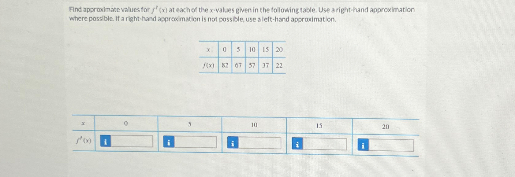 Solved Find approximate values for f'(x) ﻿at each of the | Chegg.com