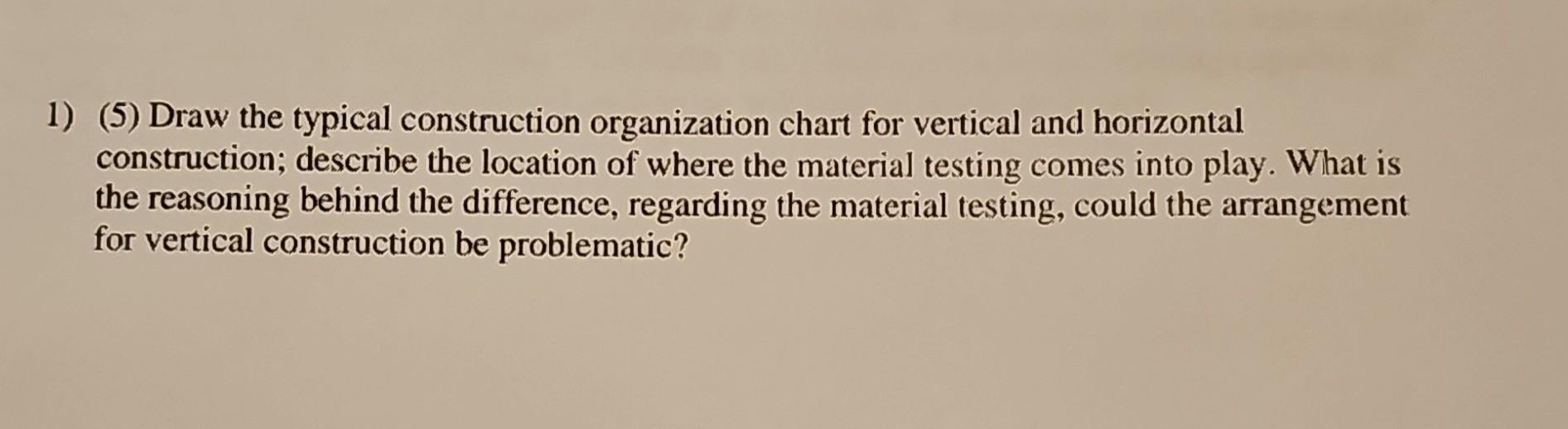 Solved 1) (5) Draw the typical construction organization | Chegg.com