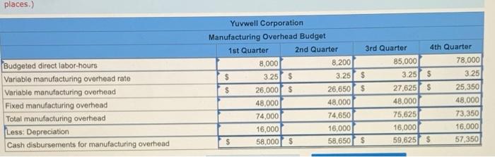 Solved Exercise 8-5 (Static) Manufacturing Overhead Budget | Chegg.com Solved Exercise 8-5 (Static) Manufacturing Overhead Budget | Chegg.com
