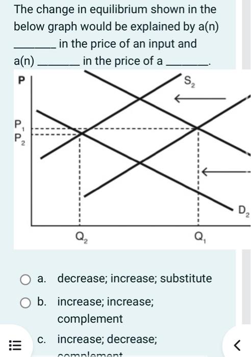 Solved The change in equilibrium shown in the below graph | Chegg.com