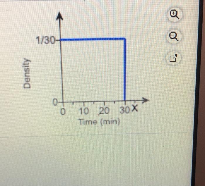 Solved The graph to the right is the uniform probability | Chegg.com