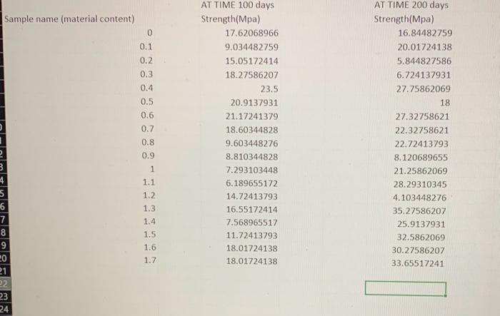 Solved How would I do this? An image of the excel | Chegg.com
