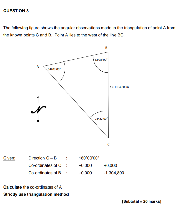 Solved QUESTION 3The following figure shows the angular | Chegg.com