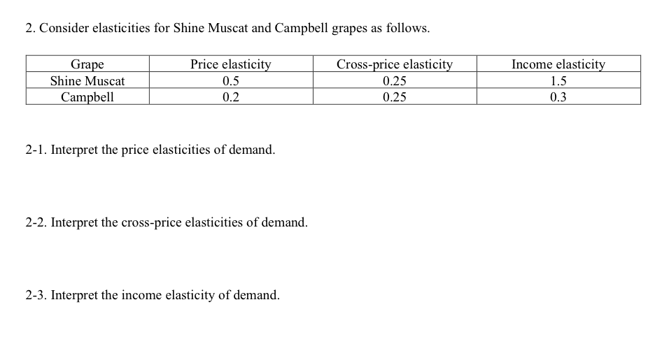 Solved Consider elasticities for Shine Muscat and Campbell | Chegg.com