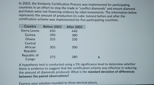Solved In 2003, the Kimberly Certification Process was | Chegg.com